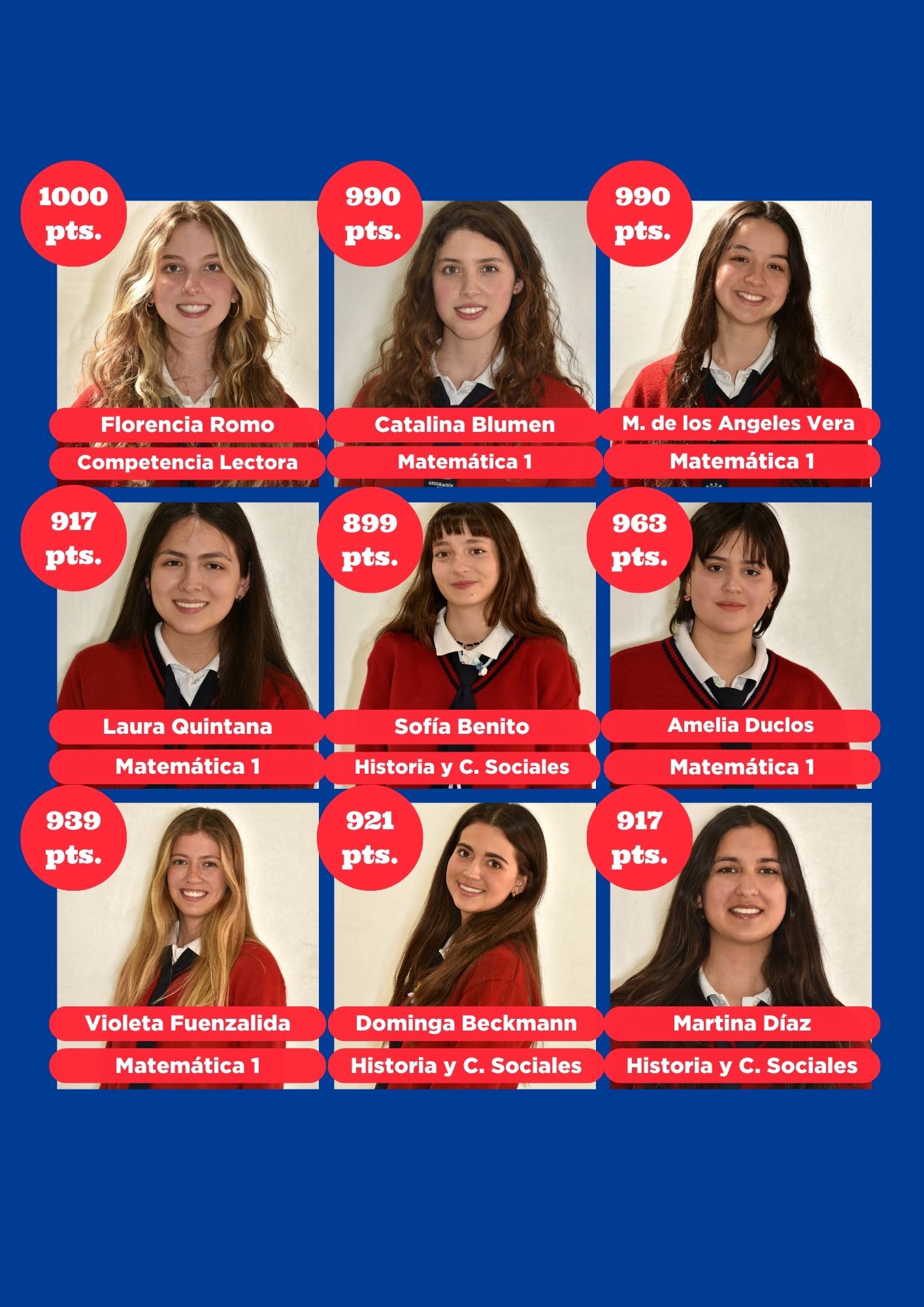 ¡Ellas son nuestros puntajes destacados en la PAES 2023! - La Maisonnette